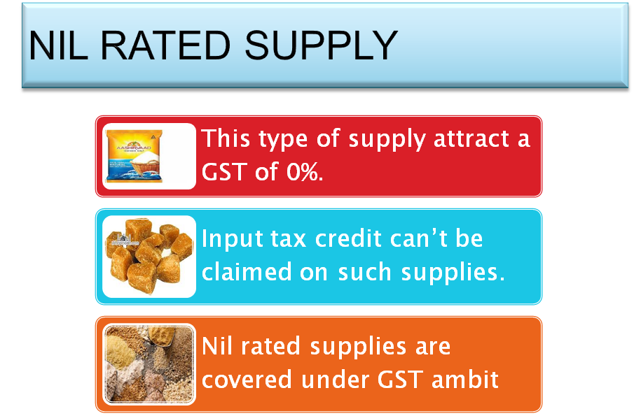 Key GST Terminology Key GST Terminology